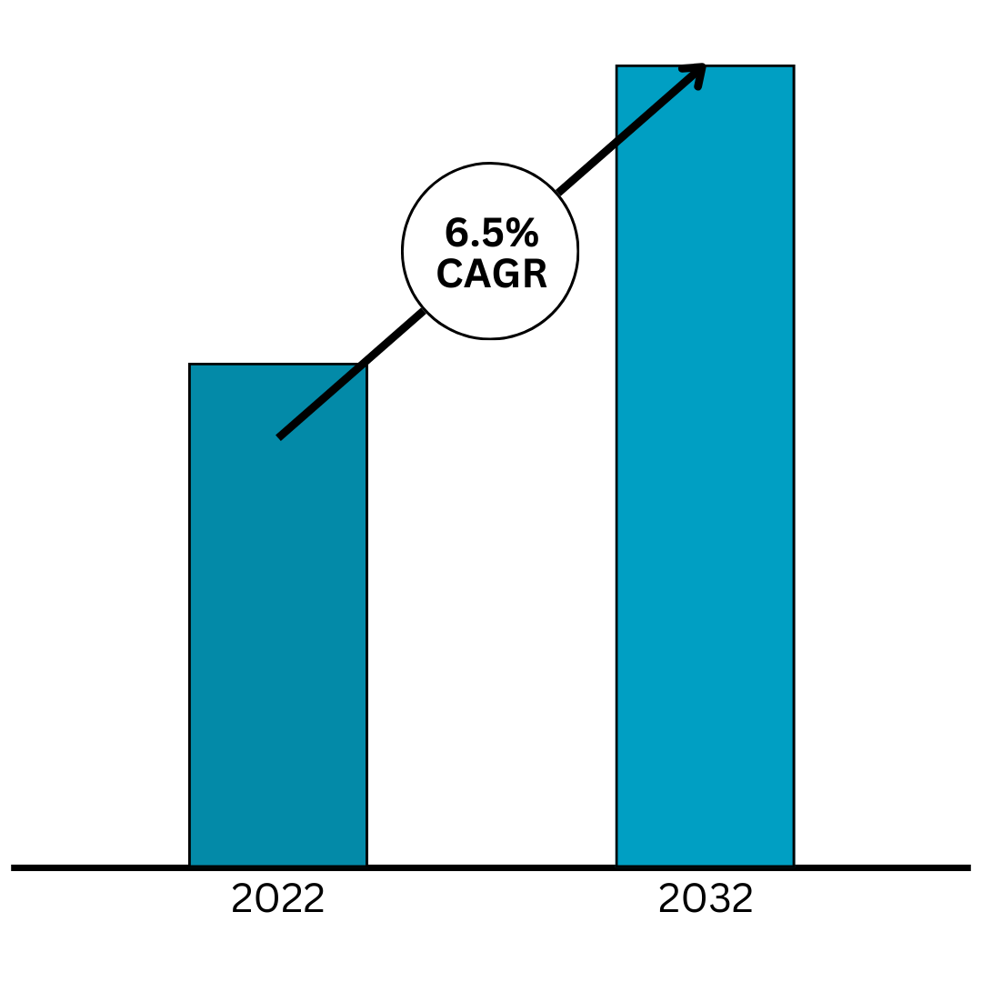 Adaptogen Manufacturing - Lifelab Manufacturing